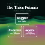The Three Poisons – Buddhism - Dhamma Source