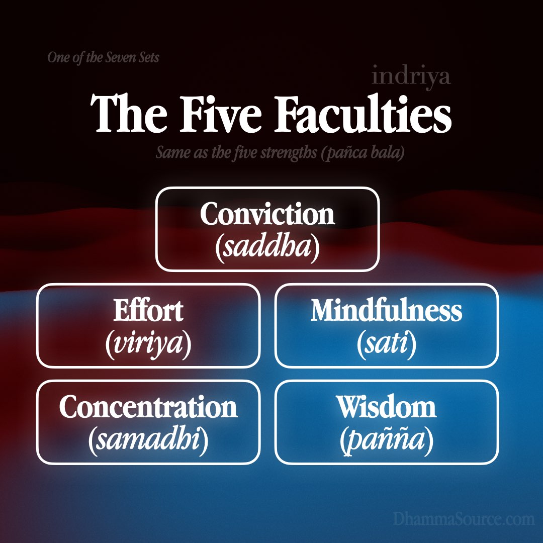 The Seven Sets - Dhamma Source