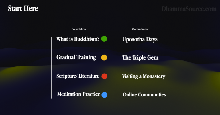 The Beginners Path – Buddhism - Dhamma Source